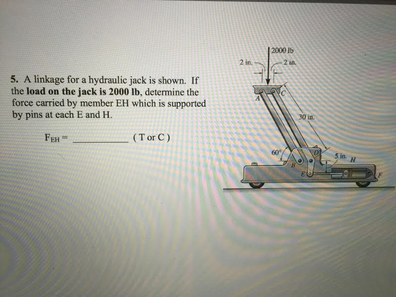 Solved A linkage for a hydraulic jack is shown. If the load | Chegg.com
