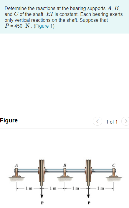 Solved Determine the reactions at the bearing supports A, B | Chegg.com