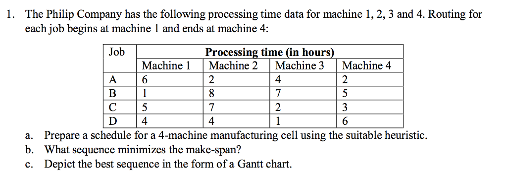 1. The Philip Company has the following processing | Chegg.com