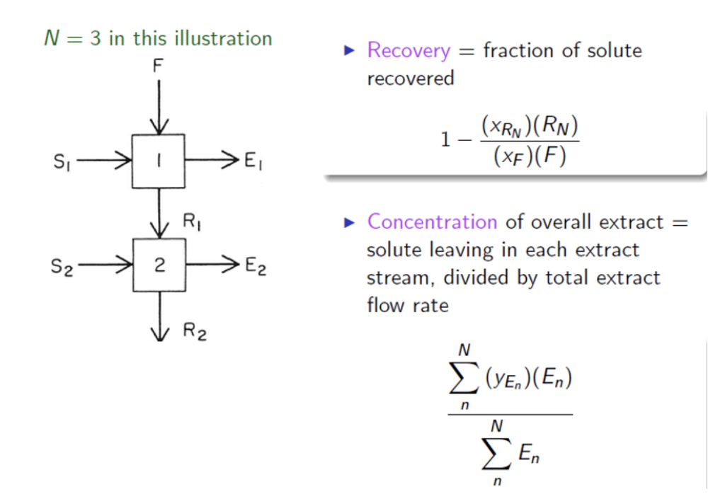 Calculate the recovery and concentration of the | Chegg.com