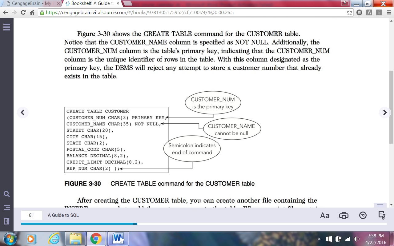 Create a table named SALES_REP. The table has the | Chegg.com