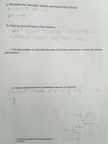 Solved Intercepts, domain b. Find the first derivative of | Chegg.com