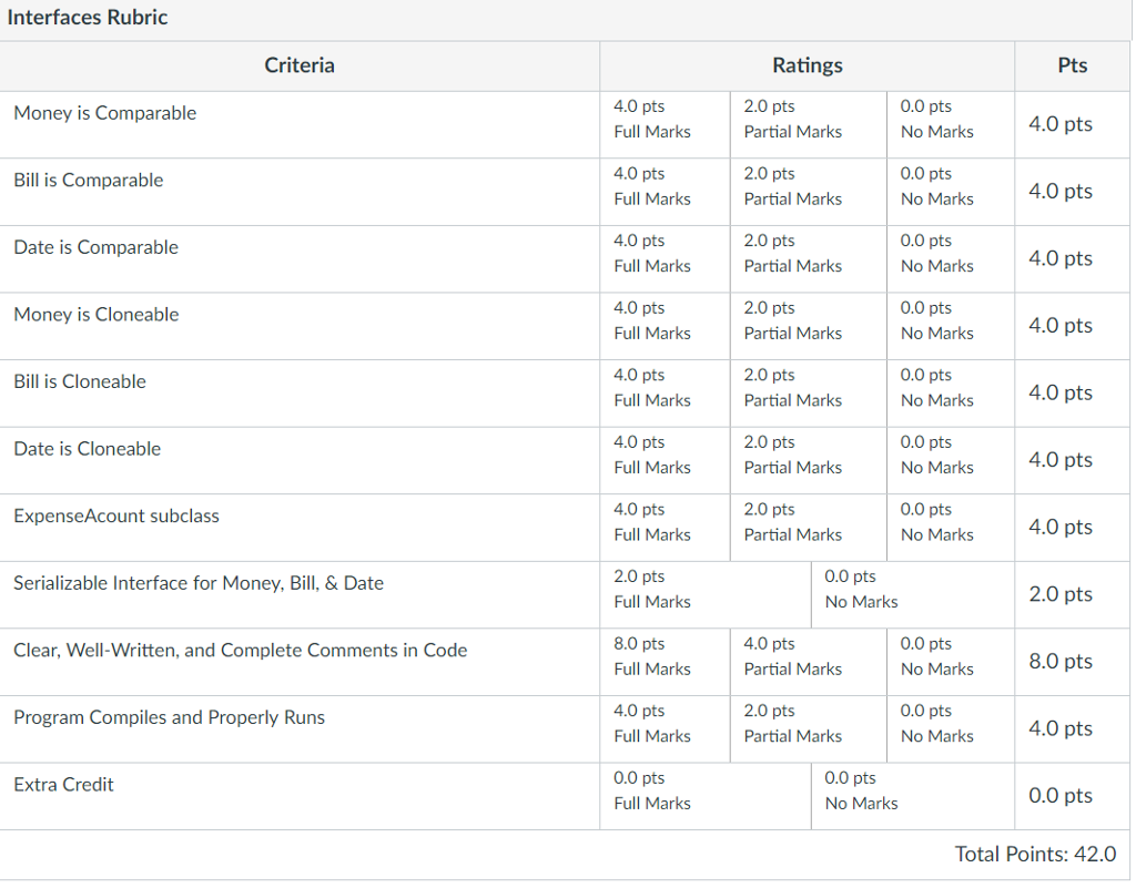 Solved Please help me code the following in: JAVA! Please | Chegg.com