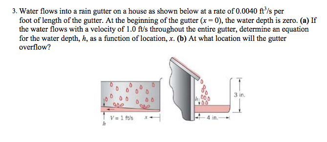 Solved Water flows into a rain gutter on a house as shown | Chegg.com