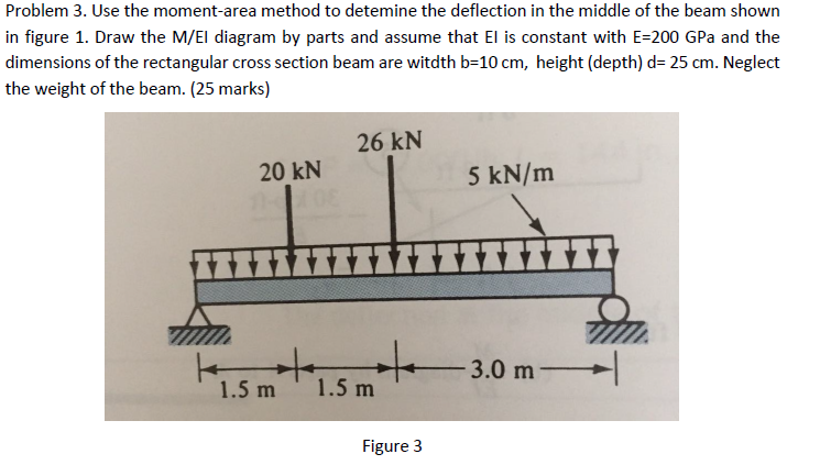 (Solved) : Problem 3 Use Moment Area Method Detemine Deflection Middle ... (Solved) : Problem 3 Use Moment Area Method Detemine Deflection Middle ...