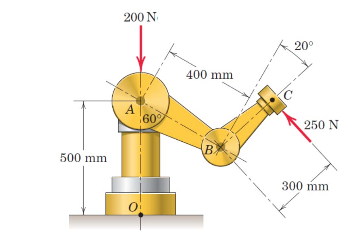 Solved The robotic arm is subjected to the two loads as | Chegg.com