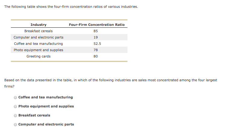 Solved The following table shows the four-firm concentration | Chegg.com