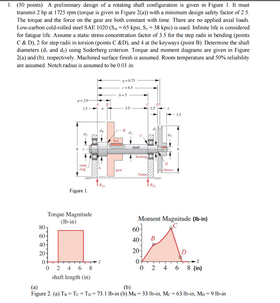 Solved A preliminary design of a rotating shaft | Chegg.com