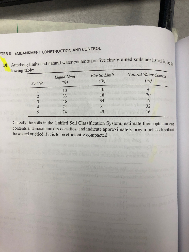Solved TER 8 EMBANKMENT CONSTRUCTION AND CONTROL 10. | Chegg.com