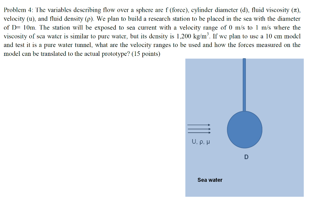 Solved Problem 4: The variables describing flow over a | Chegg.com