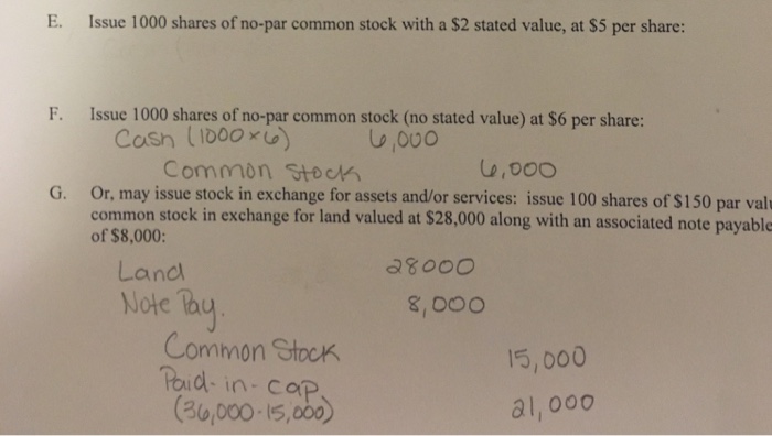 Solved Issue 1000 shares of no-par common stock with a $2 | Chegg.com