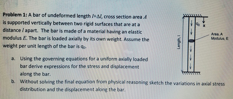 Solved A bar of undeformed length l+ delta l, cross section | Chegg.com