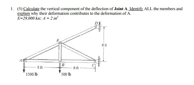 Solved Calculate the vertical component of the deflection of | Chegg.com