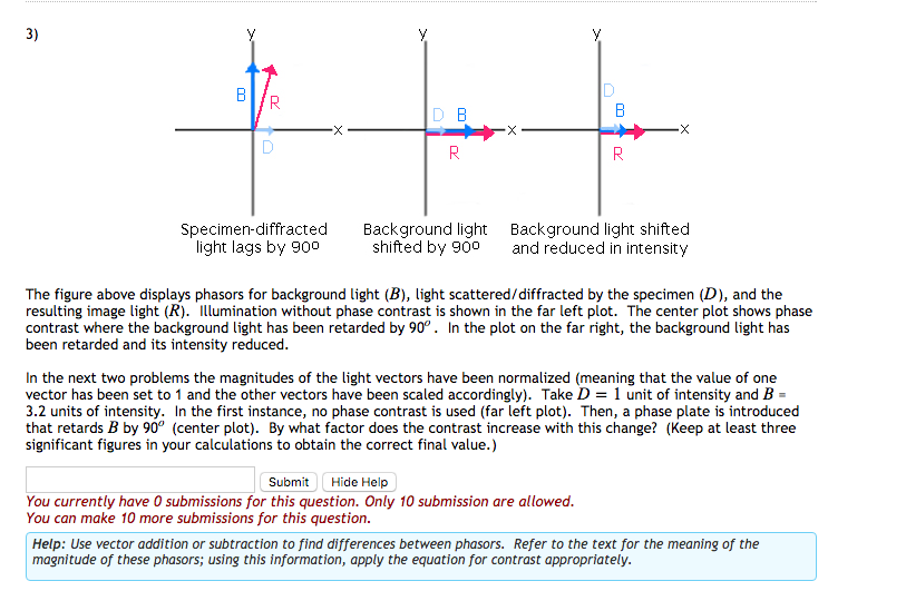 The figure above displays phases for background light | Chegg.com