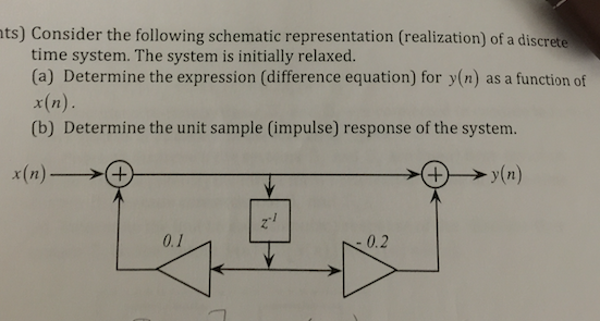 Solved its) Consider the following schematic representation | Chegg.com
