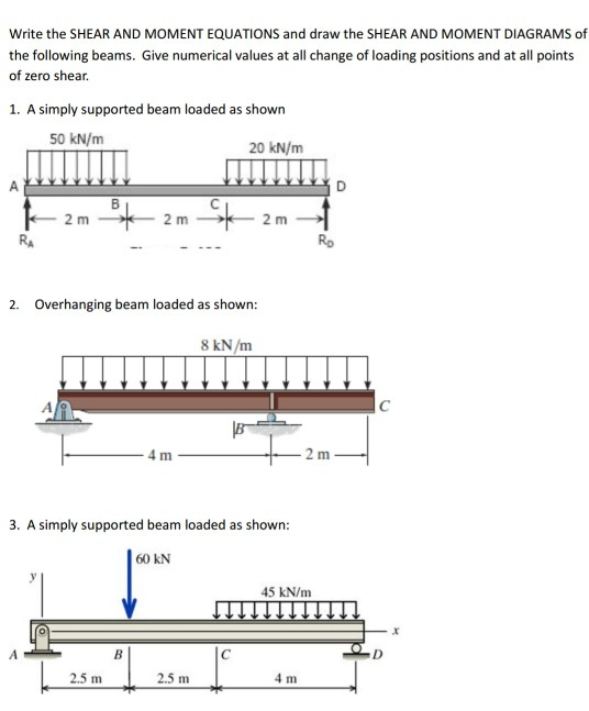 Solved Write the shear and moment equations, and draw the | Chegg.com