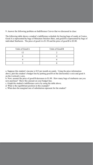 Solved Answer the following problem on Indifference Curves | Chegg.com