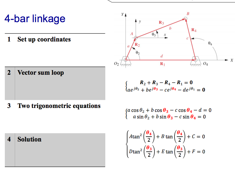 Solved 1. (4-7) The link lengths and the value of 62 are | Chegg.com