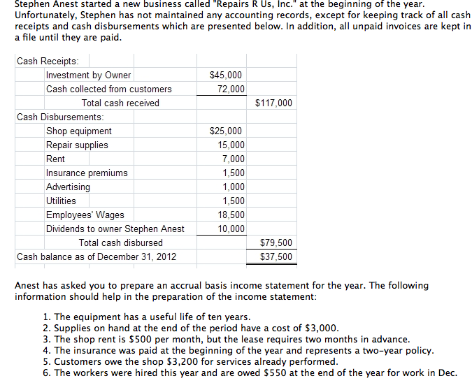 Solved Stephen Anest started a new business called Repairs R | Chegg.com