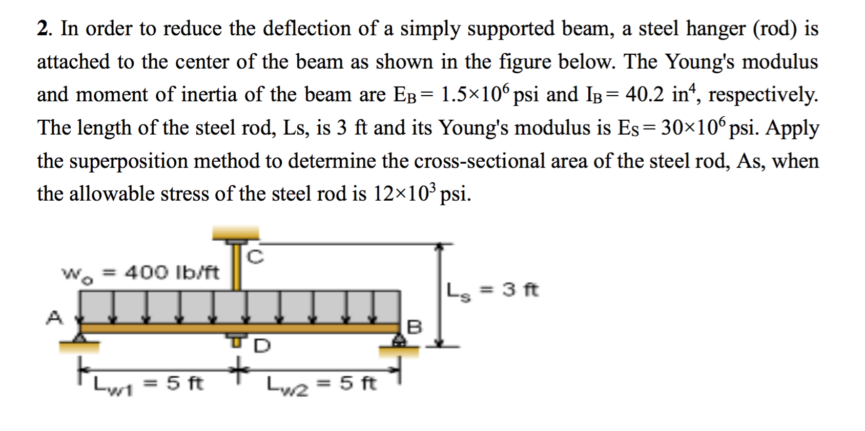 Solved In order to reduce the deflection of a simply | Chegg.com