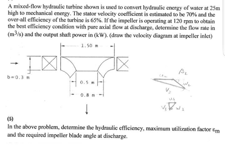 Solved A mixed-flow hydraulic turbine shown is used to | Chegg.com