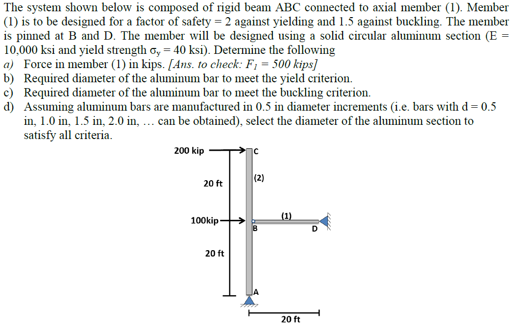 Solved The system shown below is composed of rigid beam ABC | Chegg.com