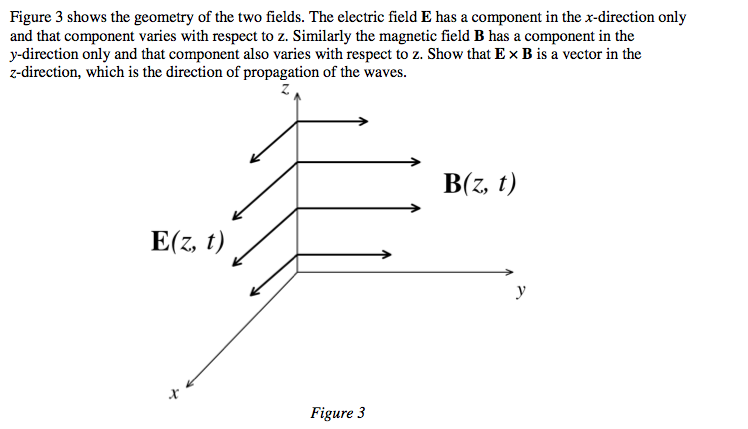 Solved Figure 3 shows the geometry of the two fields. The | Chegg.com