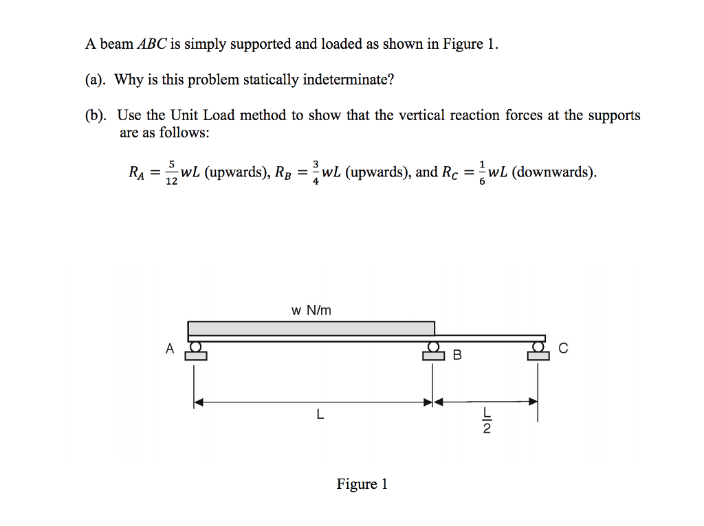 Solved Use Unit Load method to show that the vertical | Chegg.com