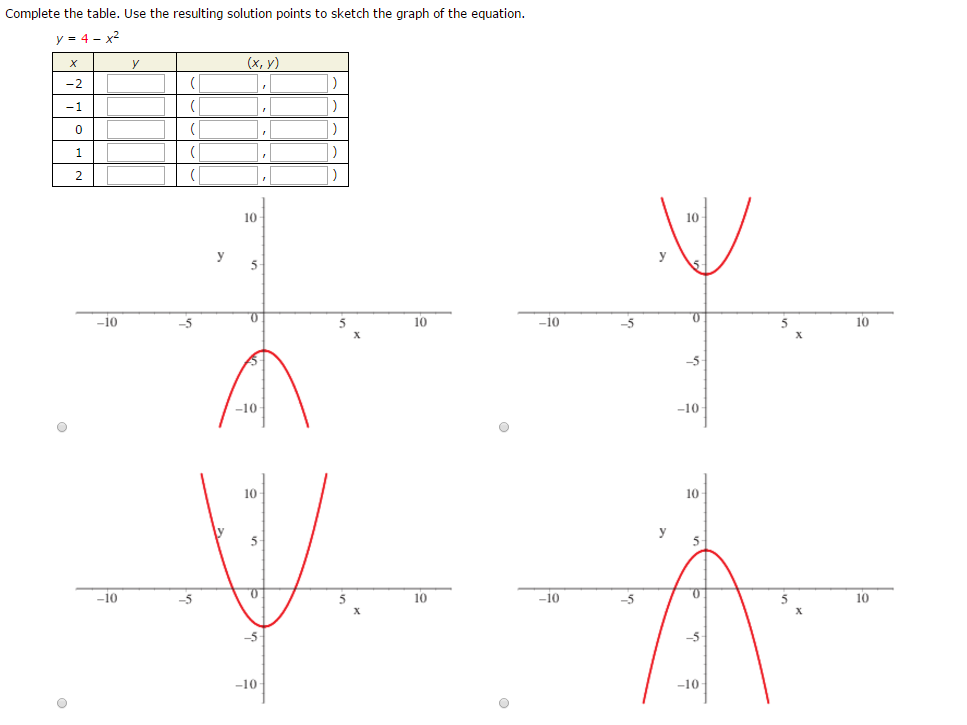 Solved Complete the table. Use the resulting solution points | Chegg.com
