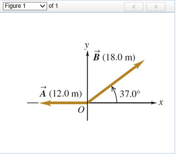 Solved Part A. For the vectors A and B shown in the figure, | Chegg.com