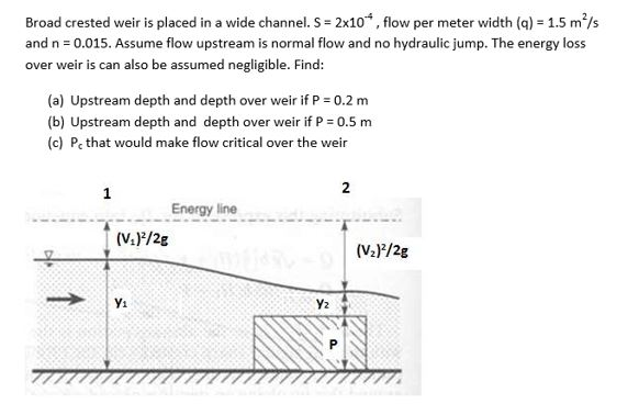 Solved Broad crested weir is placed in a wide channel. S = 2 | Chegg.com