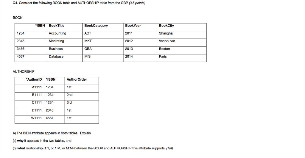 Solved Consider the following BOOK table and AUTHORSHIP | Chegg.com