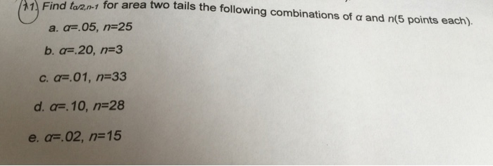 Solved Find t alpha /2,n-1 for area two tails the following | Chegg.com