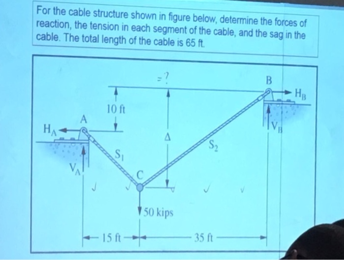 Solved For the cable structure shown in figure below, | Chegg.com