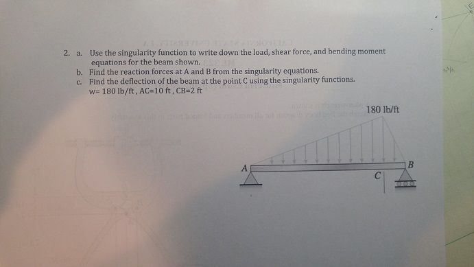 Solved Use the singularity function to write down the load, | Chegg.com