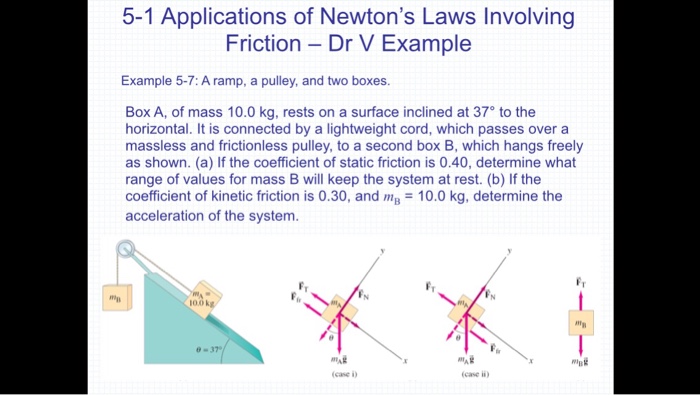 Solved Applications of Newton's Laws Involving Friction - Dr | Chegg.com