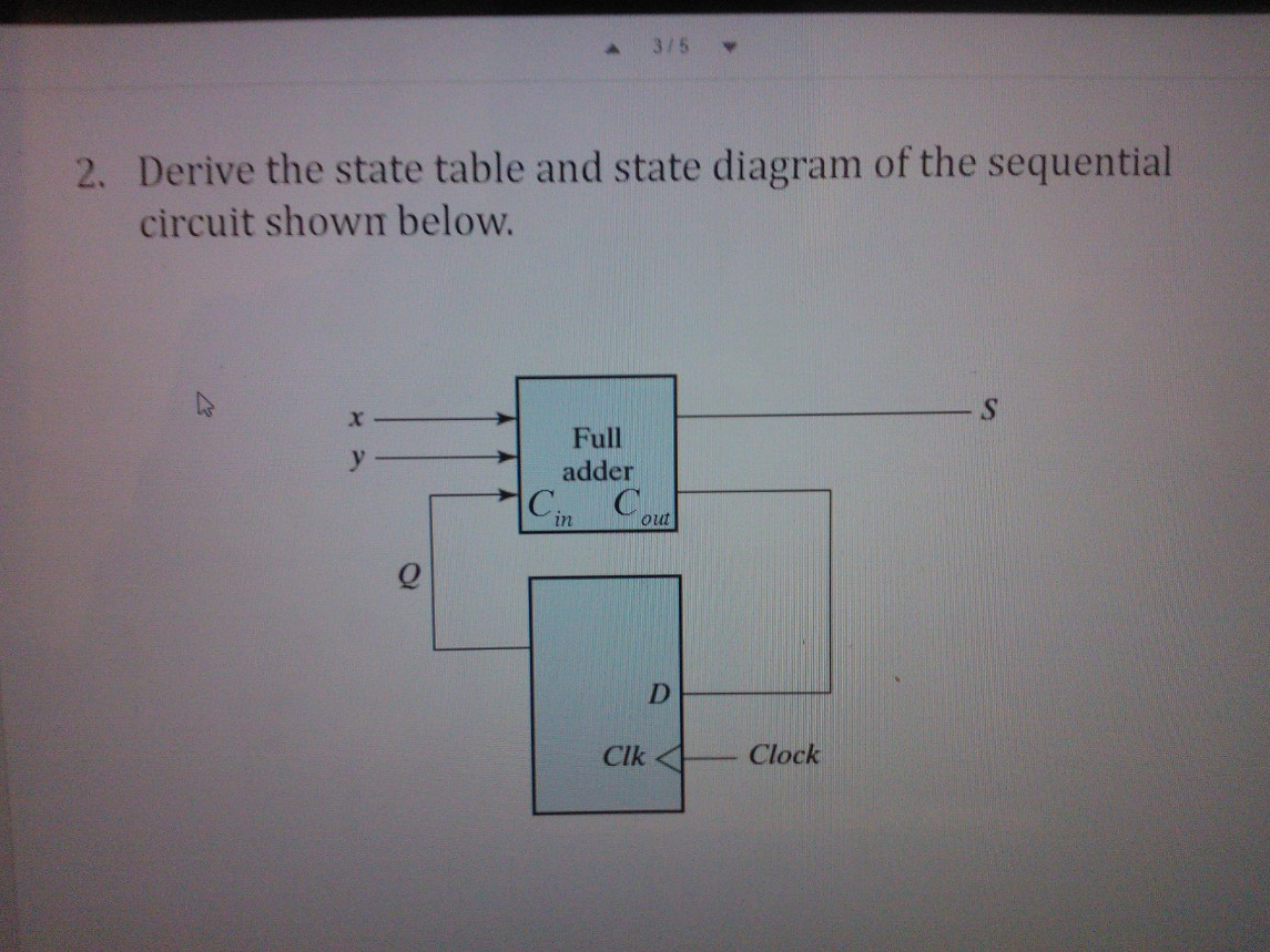 Solved Derive the state table and state diagram of the | Chegg.com
