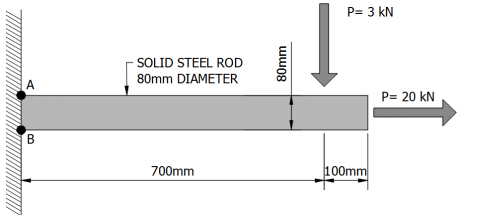 Solved 3. A solid steel rod with the dimensions indicated is | Chegg.com