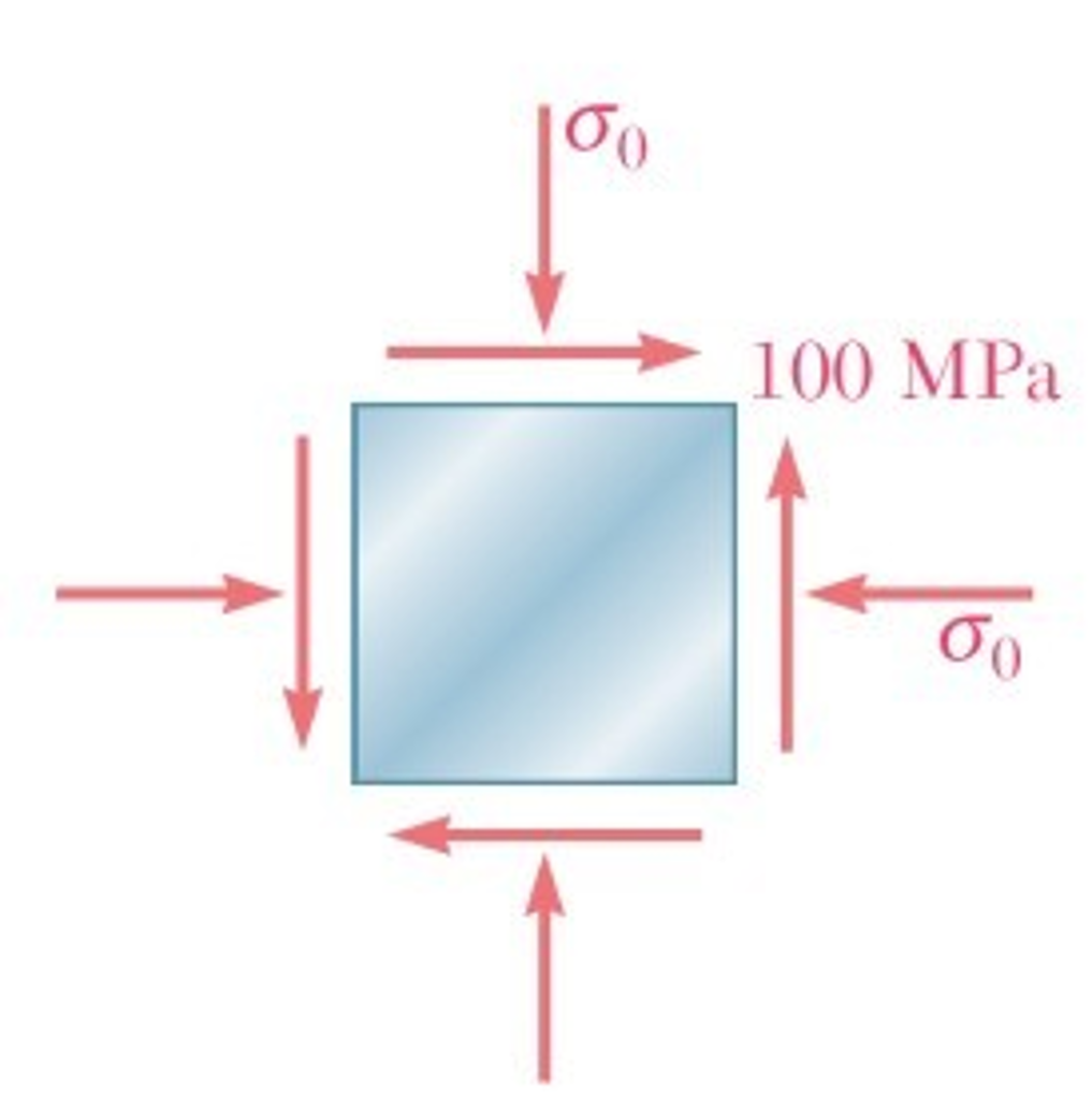 Solved PROBLEM A5.1 The state of plane stress shown | Chegg.com