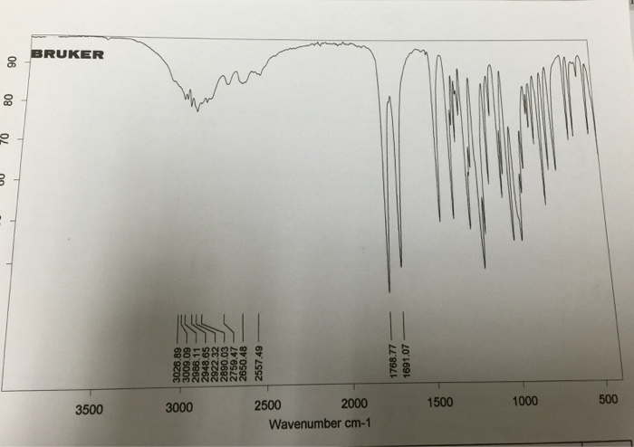 Solved This is the IR of gamma (alpha) lactone, but I'm not | Chegg.com