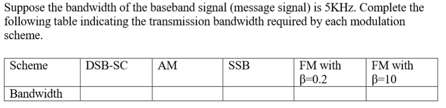 Solved Suppose the bandwidth of the baseband signal (message | Chegg.com