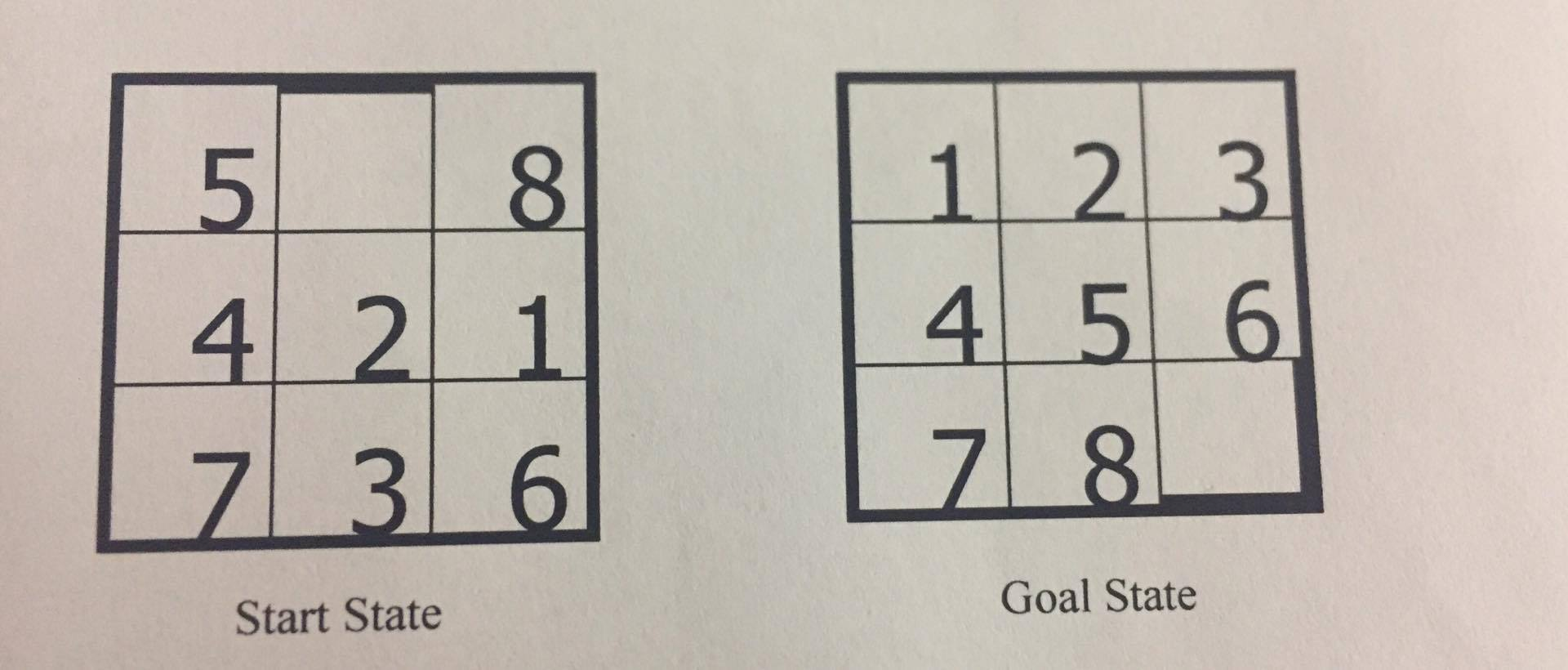 Solved Apply A Search Algorithm To Solve The 8 Puzzle 
