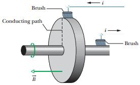Solved The figure shows a homopolar generator, which has a | Chegg.com