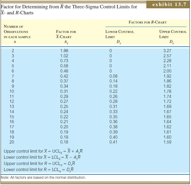 Solved exhibit 13.7 actor for Determining from R the | Chegg.com