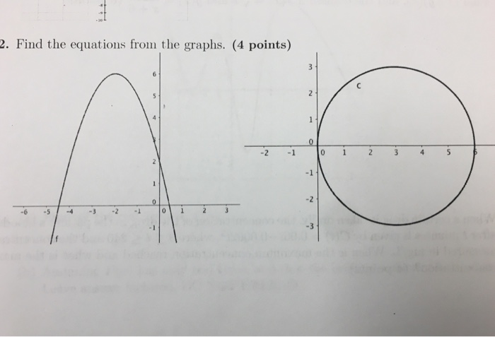 Solved Find the equations from the graphs. | Chegg.com