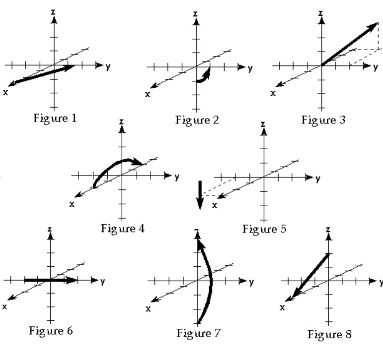 Solved Match the vector equation with the correct graph.r(t) | Chegg.com