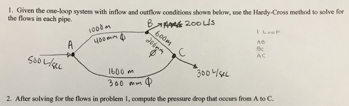 Solved Given the one-loop system with inflow and outflow | Chegg.com
