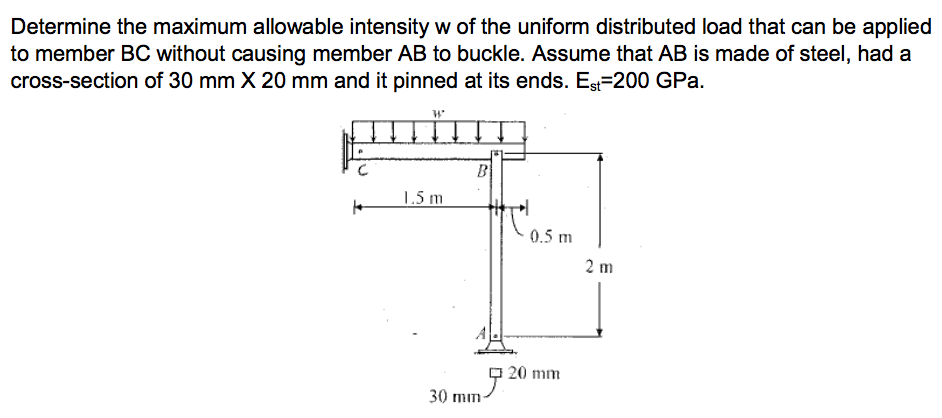 Determine the maximum allowable intensity w of the | Chegg.com