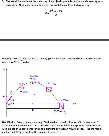 Solved The sketch below shows the trajectory of a projectile | Chegg.com