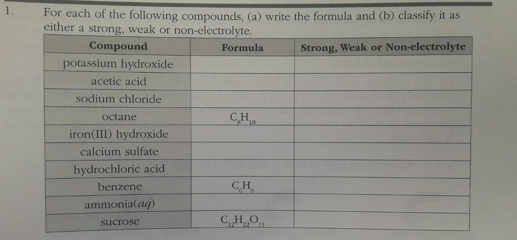 Solved For each of the following compounds, (a) write the | Chegg.com